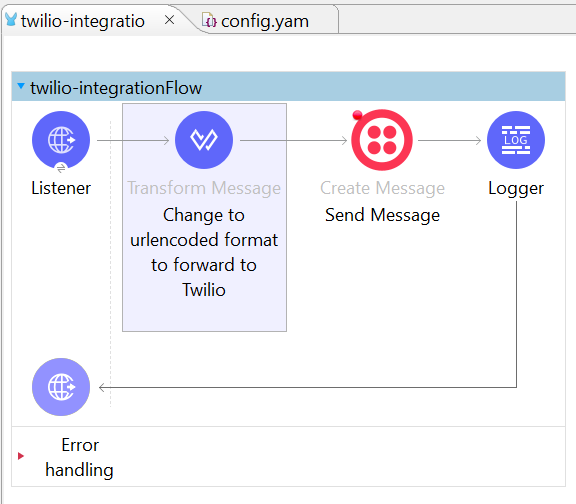 Integrating Twilio With MuleSoft. Leverage the Twilio Connector to send… | by Saagnik Adhikary ...