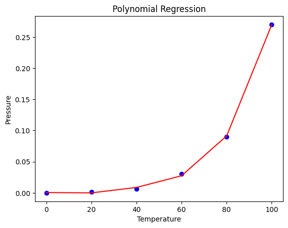 Polynomial Regression. In the world of data analysis, we often… | by ...
