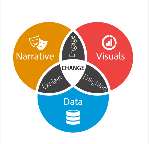 Unveiling the Art of Data Storytelling: Turning Numbers into Narratives ...