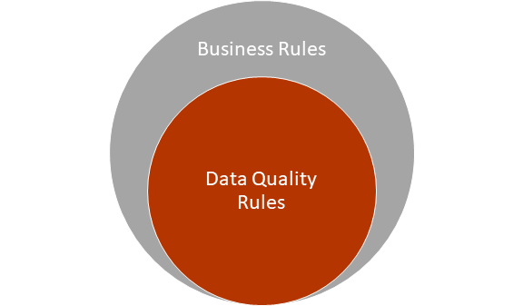 Where to start the Data Quality Management journey? | by Behnam Salek ...