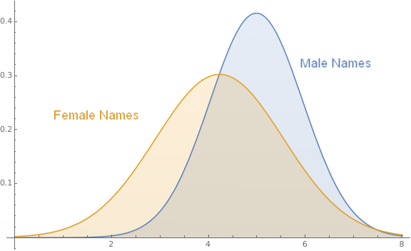 Know someone who can’t see gender bias? See what happens to ratings of ...