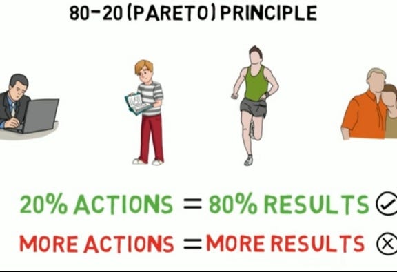 The 80/20 Rule: How to Work Less and Achieve More | by Mysterious | Medium