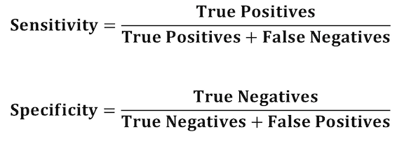 Evaluating Categorical Models II: Sensitivity and Specificity | by Alex ...