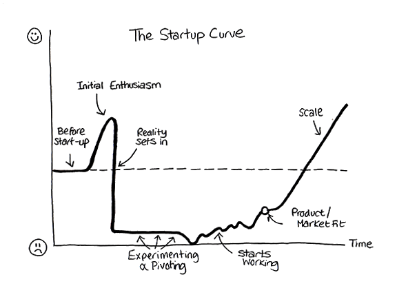 Stages Of Evolution Of A Startup Journey By Arpit Agarwal Medium