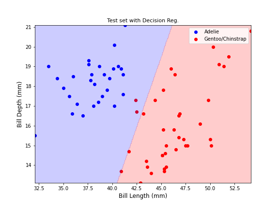 Connection Between Logistic Regression & Naive Bayes | Towards Data Science