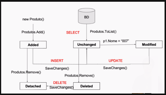 C#: Entity Framework Core - Database Efficiently | by Dalvolinda Silva | Medium