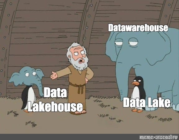 Data Lakehouse Migration Project Thinking about migrating your data to ...