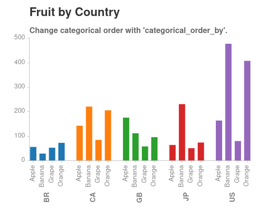 Chartify: A Quick Review. Chartify is a new plotting library that… | by ...