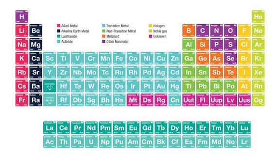 Alkali metals and alkali earth metals | by Curtis Taylor | Medium
