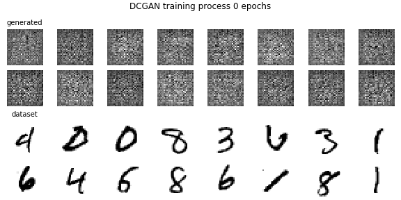 Tips and Tricks for GAN. It’s quite rare, when you need to… | by Ильдар ...