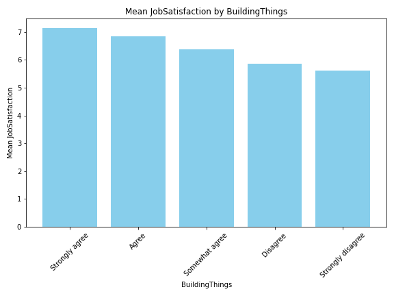 How Tech Professionals’ Preferences Shape Salaries and Job Satisfaction ...