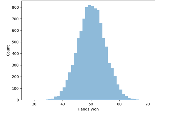 Can You Beat the Dealer?. A Statistical Analysis of Simple… | by Rich ...