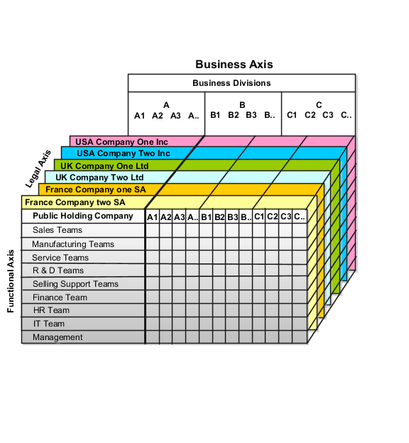 Overview of Enterprise Structures by RTL Technologies | by Gadde Varun ...