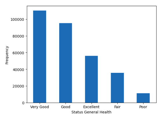 Introduction to Bivariate Analysis for Qualitative Variables with ...