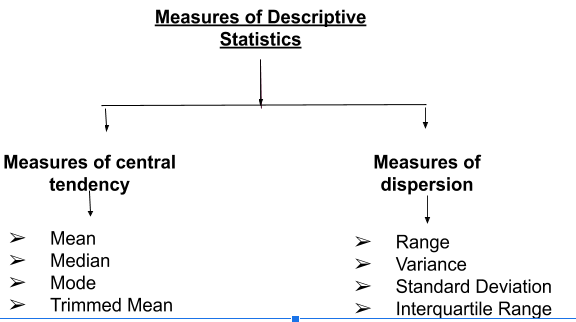 Understanding Descriptive Analysis | by Vaibhavi Patel | Medium