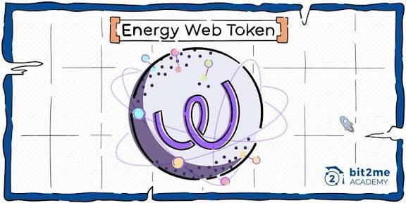 How to swap Energy Web (EWT) Contract Swap,step-by-step guide on how to ...