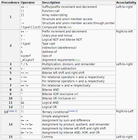 4. More on Pointers. Lets start with something basic: | by Darshan Shah ...