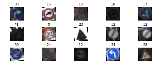 Deep Learning — German Traffic Sign dataset with Keras | by Navin ...