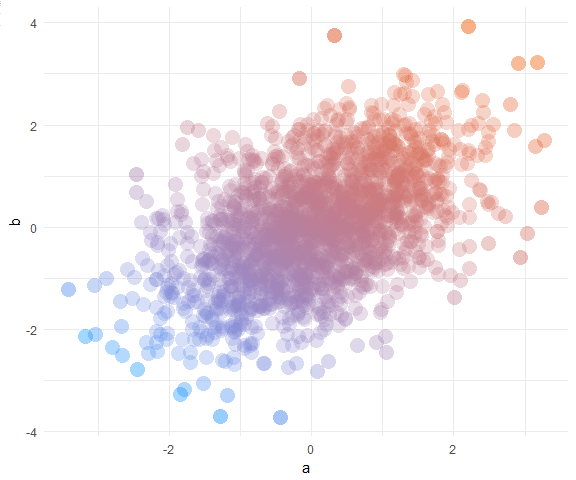 Scatter Plot with Math and Python code For Data Visualization | by ...