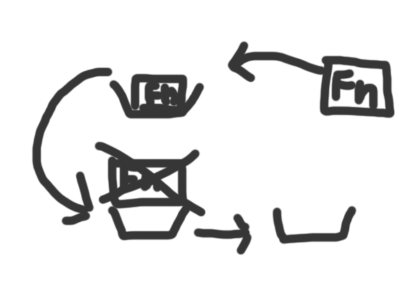 Understanding The Javascript Call Stack Again By Alex Cristoffanini