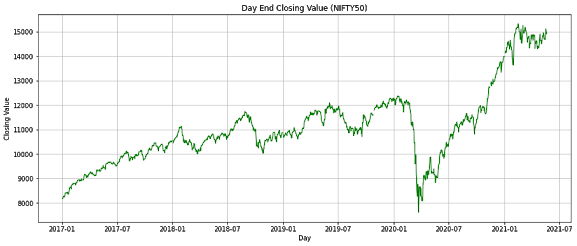 Using Time Series Analysis to predict NIFTY50 movements | by Amit ...