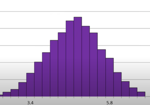 Statistics: Central Limit Theorem | by Brain_Boost | Medium