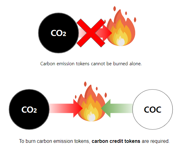 Net Zero Consensus Reduction And Burning Consensus For The By Gesia