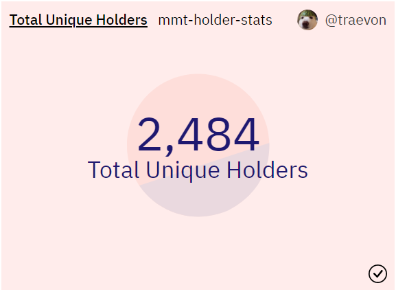 MMT Holders - Maksym - Medium