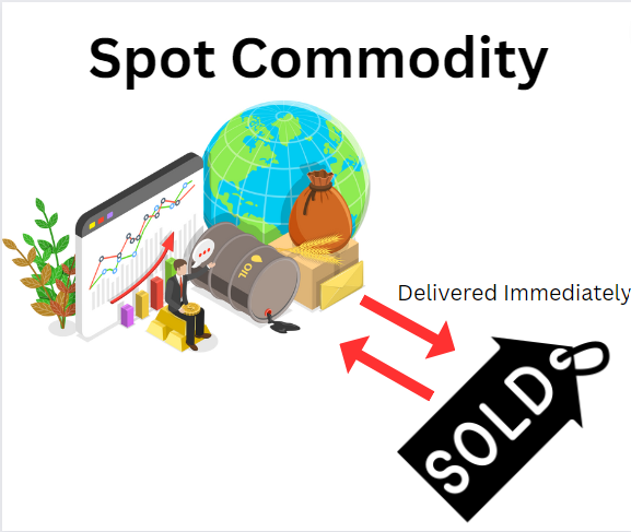 What is a Spot Commodity?. Understanding Its Nature, Mechanics… | by ...