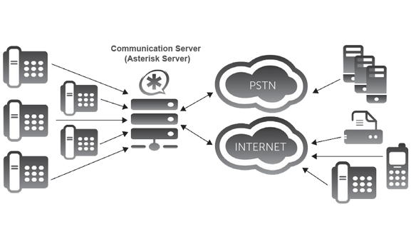 How to install asterisk in Ubuntu? | by JPC Technologies | Medium