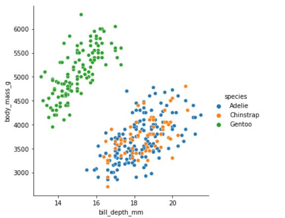Seaborn: Statistical data visualization | by Bhargav Sharma | Medium