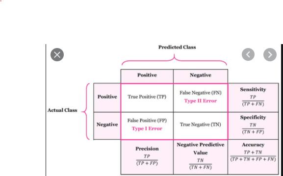 Model Evaluation Metrics and validation of the model for Machine ...