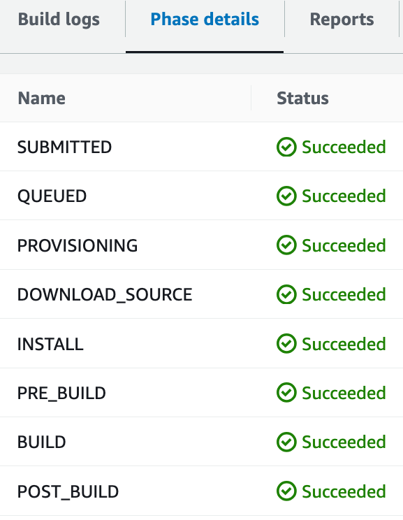 Code PipeLine. Code PipeLine is essentially the… | by Leola T | Jul ...