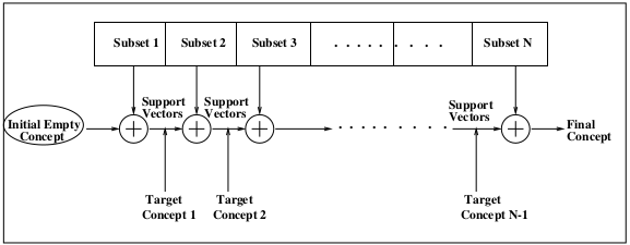 Incremental Learning with Support Vector Machines | by Krisha Mehta | Computers, Papers and ...