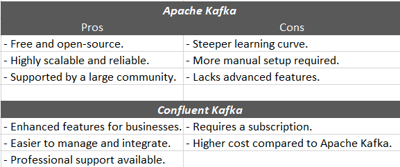 Do you know there is Confluent Kafka? | by Think Data | Medium