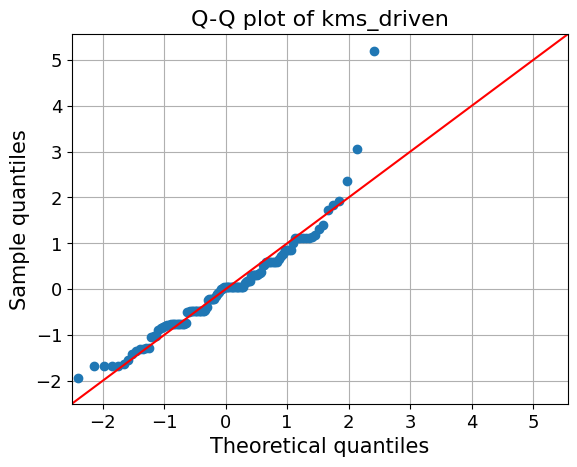 Combine Data Cleaning, Feature Selection, Modeling and Interpretability ...