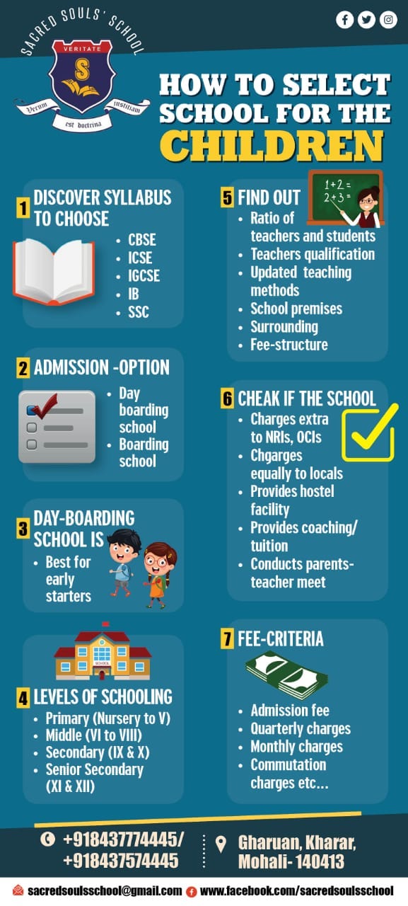 How To Select School For The Children | by Sacred Souls School | Medium