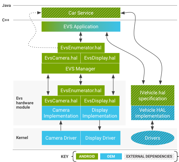 Exploring Vehicle Camera Hardware Abstraction Layer Hal By Amol Pawar Aug 2023 Medium