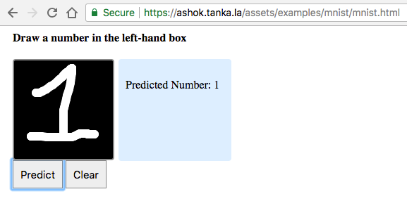 Handwritten Digit Prediction Using Convolutional Neural Networks In Tensorflow With Keras And