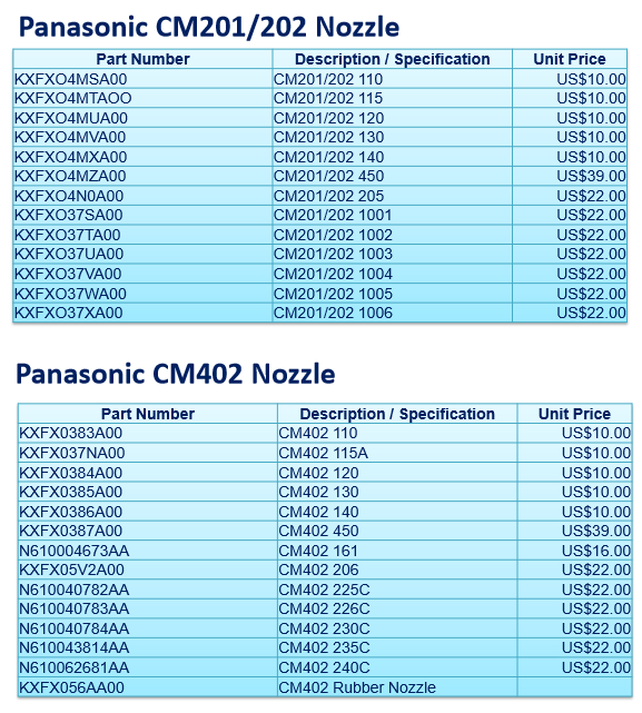 Panasonic Nozzle Catalog and Price List | by mactechsmt | Medium
