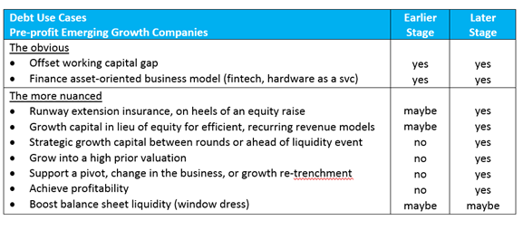How the World’s Most Promising Tech Companies Use Debt | by Spinta ...