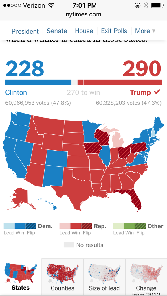 Election Results Review. Extra Credit #2 | by Lauren Wrigley | Medium