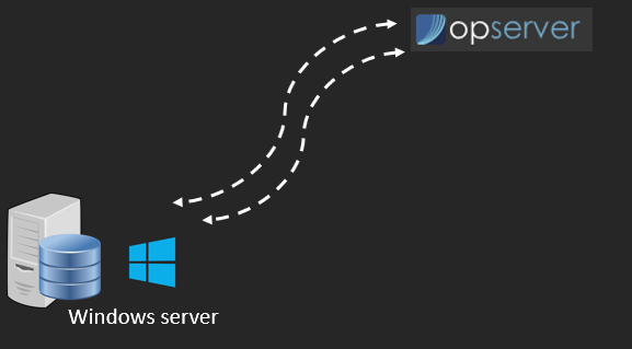 Devops Troubleshooting For Opserver Web Deploy By Jen Hsuan Hsieh