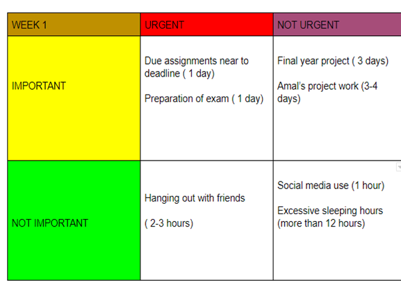Utilizing the Priority Matrix. By doing scheduling i was more… | by ...