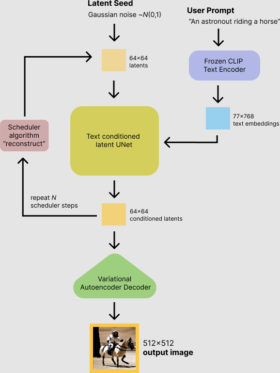 StableDiffusion guidance_scale. The CFG scale (classifier-free guidance ...