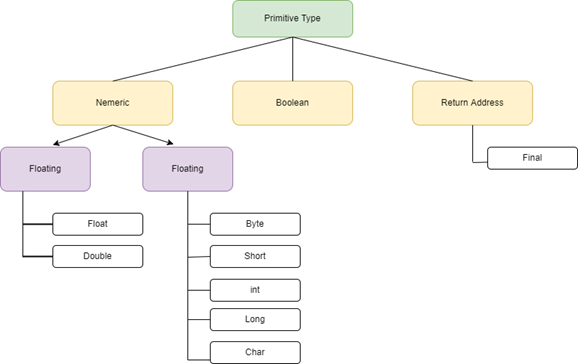 Data Types In Jvm Dinesh Tharaka Medium