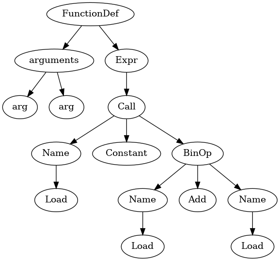Python Execution Explained: Why It’s Both Compiled and Interpreted. | by Shrey Gupta | Medium