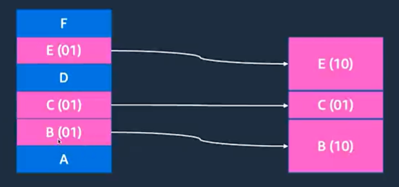 Project Lilliput-2 and The Anatomy of a 4-Byte Header: Near/Far Classes ...