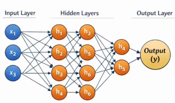 Use Case for Single-Layer and Multi-Layer Neural Networks | by Khilti ...