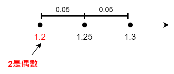 Python — Banker’s Rounding - John - Medium